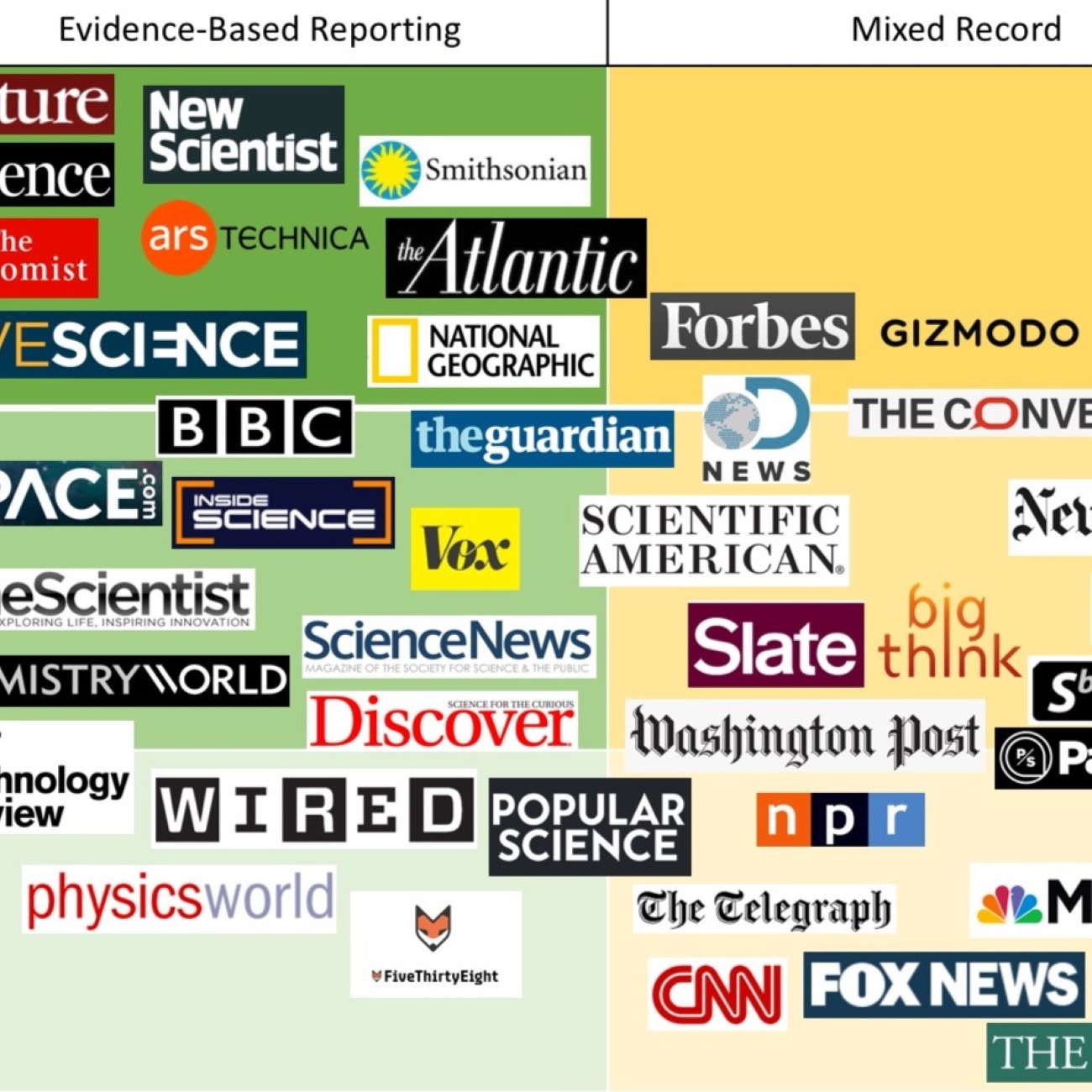 "Responsible News Reporting and Populism" - Philosophical Currents